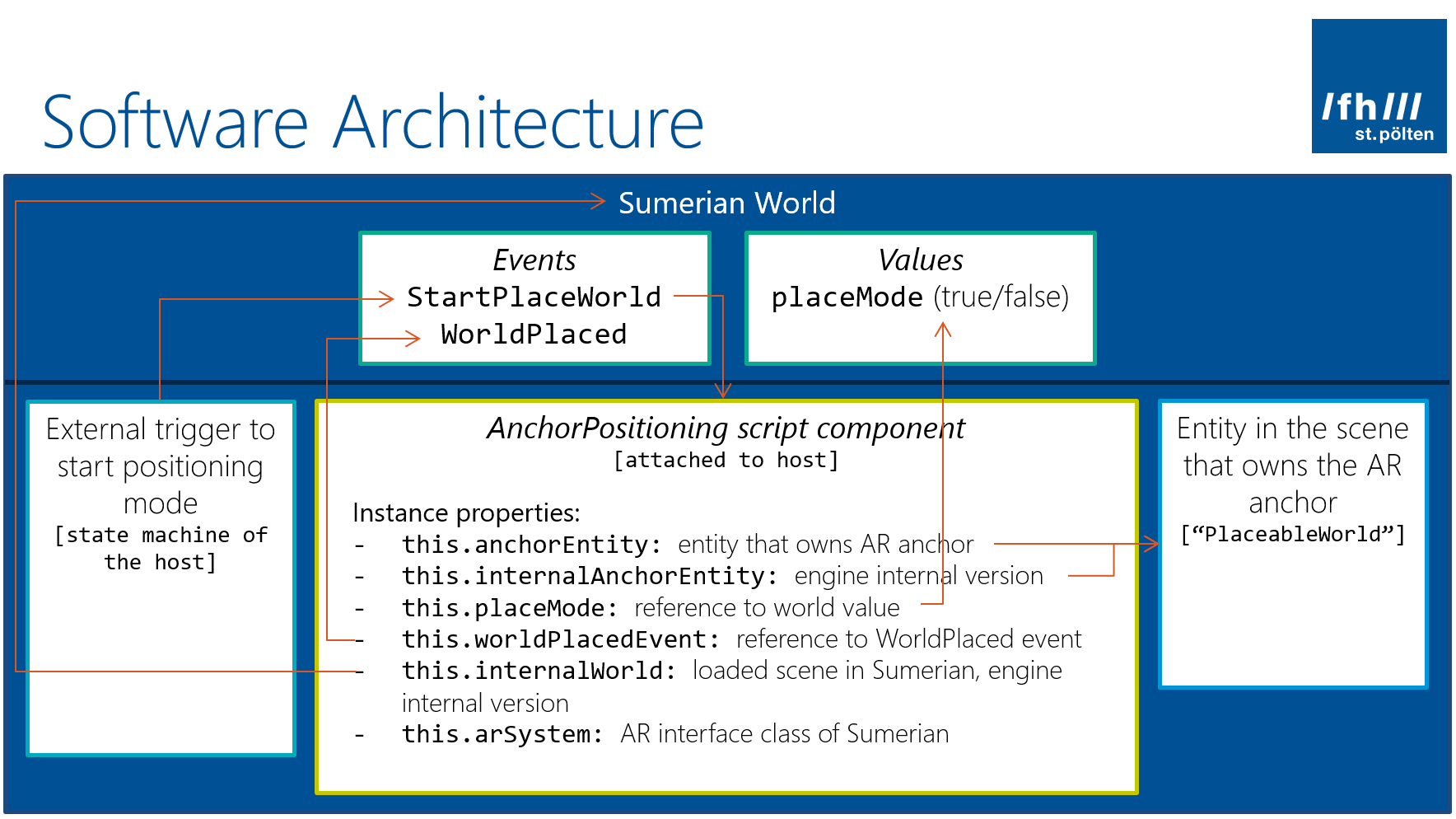 Augmented Reality Anchors and Amazon Sumerian's ArAnchorComponent (Part ...