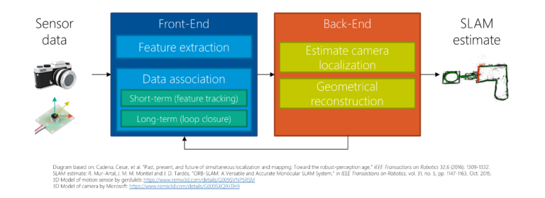 Basics of AR: SLAM – Simultaneous Localization and Mapping – andreasjakl.com