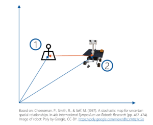 Basics of AR: SLAM – Simultaneous Localization and Mapping ...