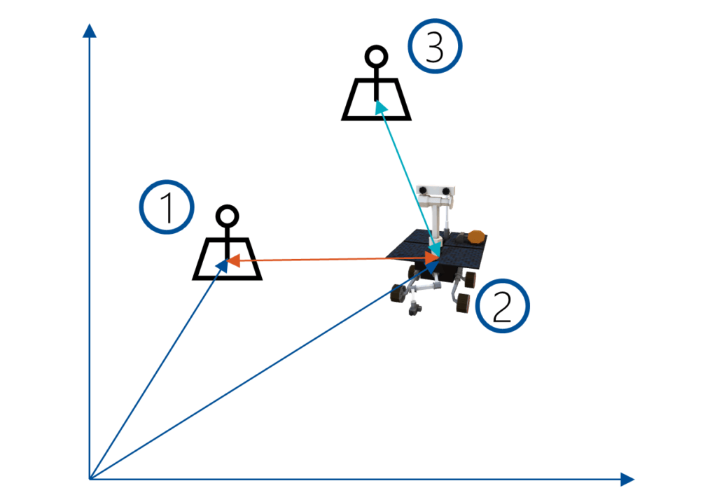Basics Of Ar Slam Simultaneous Localization And Mapping