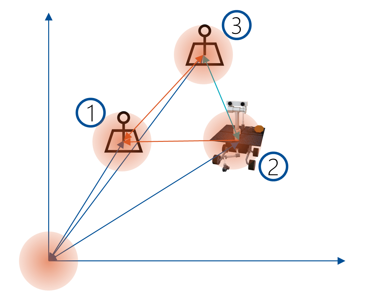 Basics Of Ar Slam Simultaneous Localization And Mapping