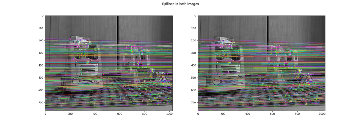 Understand and Apply Stereo Rectification for Depth Maps (Part 2 ... Understand and Apply Stereo Rectification for Depth Maps (Part 2 ...