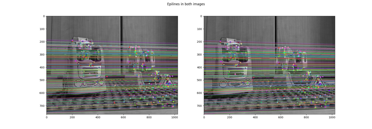 Understand and Apply Stereo Rectification for Depth Maps (Part 2 ...