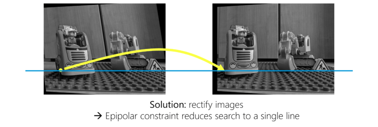 Understand and Apply Stereo Rectification for Depth Maps (Part 2 ...