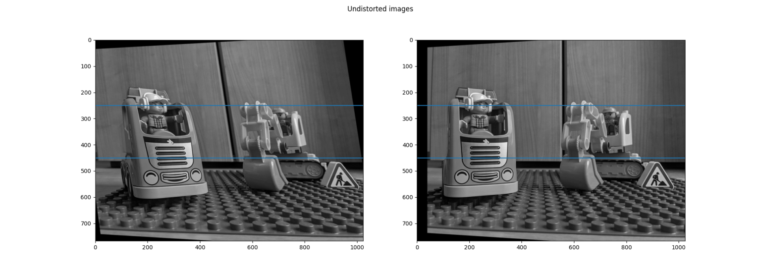 Understand and Apply Stereo Rectification for Depth Maps (Part 2 ... Understand and Apply Stereo Rectification for Depth Maps (Part 2 ...