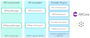 AR Foundation Fundamentals with Unity (Part 1) – andreasjakl.com
