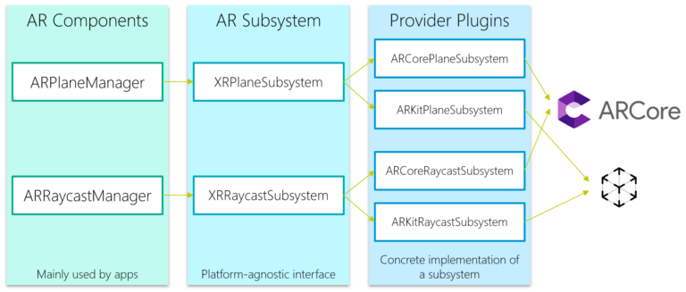 AR Foundation Fundamentals with Unity (Part 1) – andreasjakl.com